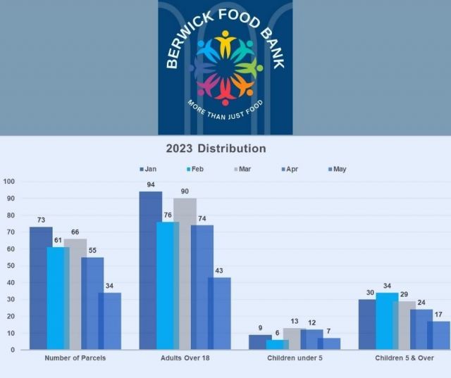 Get in Touch – Berwick Community Trust